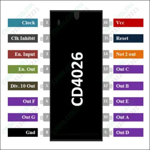 CD4026 4026 Johnson Decade Counter IC Pakistan - Digilog.pk