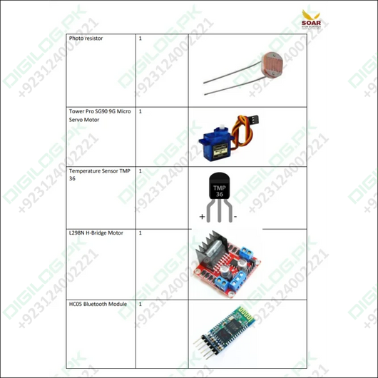 Soar Stem school AY 2024-25 Component list for Grade 6 - Digilog.pk